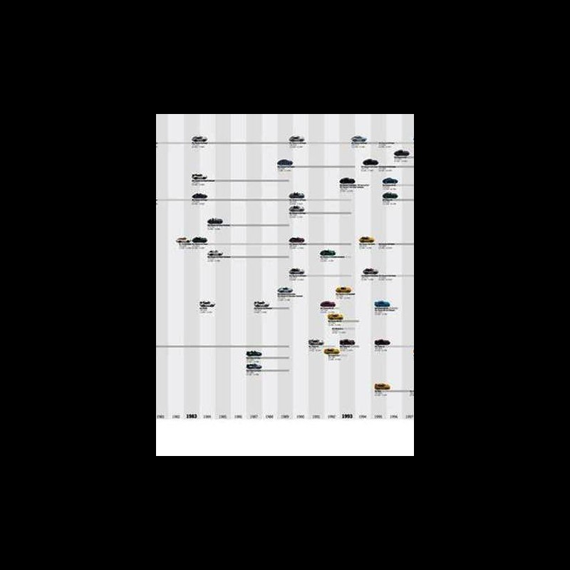 Poster original Porsche Evolution " 50 years of 911 " MAP09007714