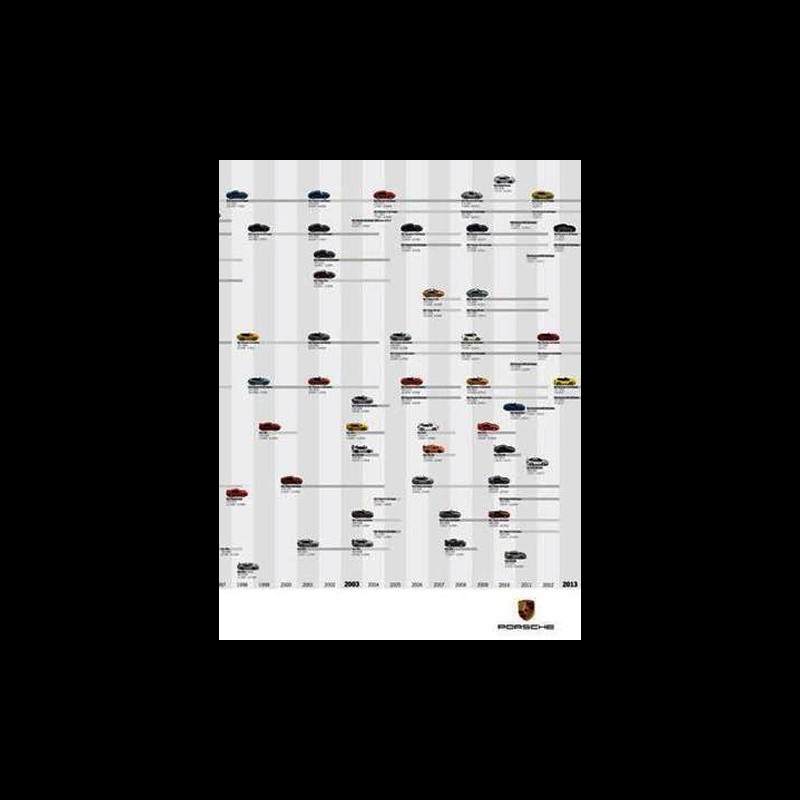 Poster original Porsche Evolution " 50 years of 911 " MAP09007714