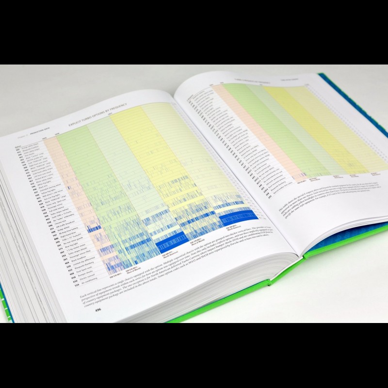 Book Turbo 3.0 - Ryan Snodgrass